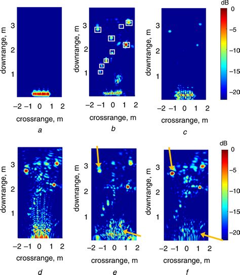 Through‐the‐wall Radar Clutter Mitigation Using Stepped‐frequency Signal Zheng 2019