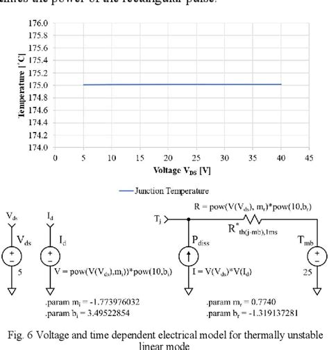Figure 6 From Triangular And Rectangular Power Pulses In Automotive
