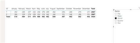 dynamic column headers in matrix based on date sli microsoft