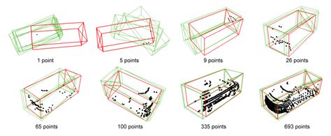 State Of The Art Point Cloud Models For Autonomous Driving Segments Ai