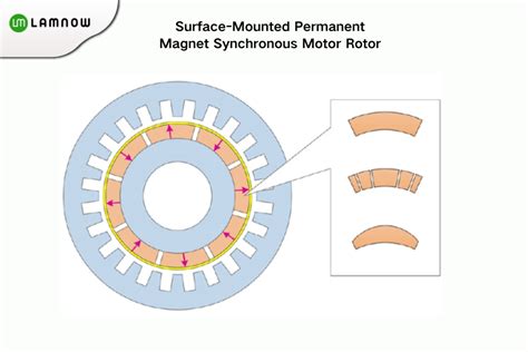 Difference Between Synchronous Motor And Induction Motor