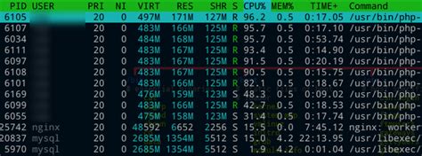 Php Performance Additional Cpu Cores Vs Faster Cpu Cores