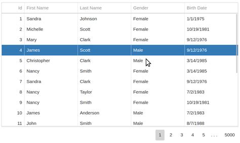 DevExtreme Data Grid Tree List Focused Row And Keyboard Navigation Enhancements V
