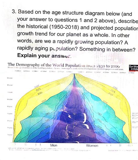 Solved Based On The Age Structure Diagram Beiow And Your Chegg