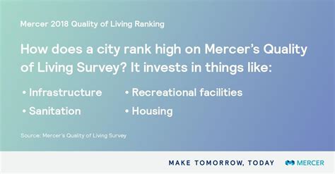 Gagan Deep Singh Hehishim On Linkedin Find Out Your City In 20th Anniversary Edition Of The