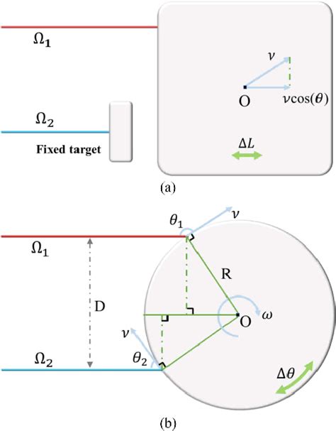 Figure 2 From A Dual Beam Differential Method Based On Feedback