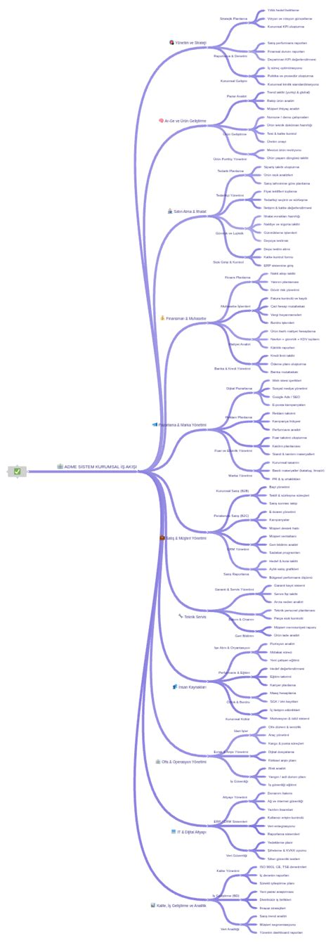 Check Coggle Diagram Check Coggle Diagram