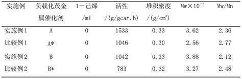 Supported Metallocene Catalyst Preparation Method And Applications Thereof Eureka Patsnap