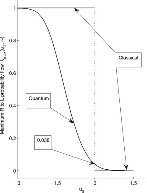 Standard Curve Lambda Max At Dustin Richards Blog