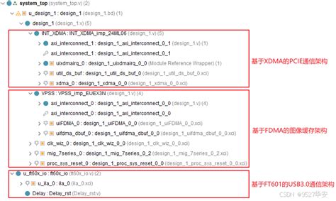 Fpga实现pcie视频采集转usb30输出，基于xdmaft601架构，提供3套工程源码和技术支持ft601驱动 Csdn博客