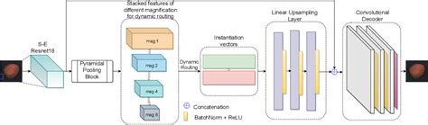 Figure From A Neural Network For Image Anomaly Detection With Deep Pyramidal Representations