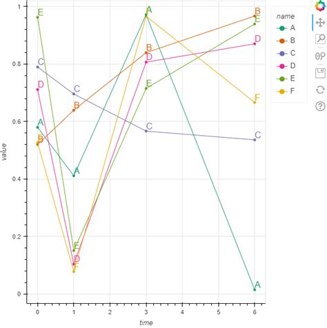 How To Make This Plot In Julia Page Visualization Julia Programming Language