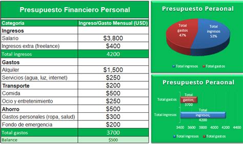Excel Para Finanzas Personales Siempre Excel