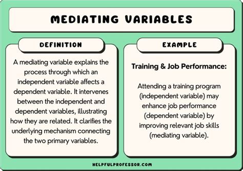 Examples Of Mediating Variables In Research Examples Of Mediating Variables In Research
