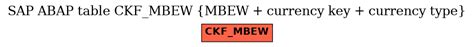Sap Abap Table Ckfmbew Mbew Currency Key Currency Type Sap