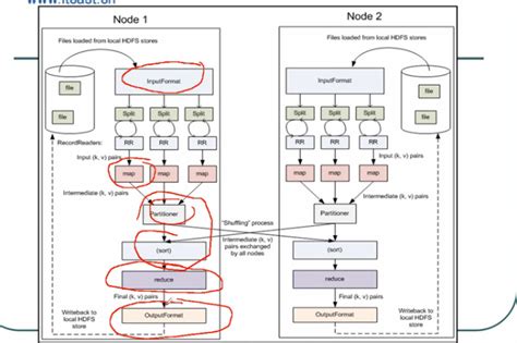 Mr 切片机制 And Mr全流程mr切片机制 Csdn博客