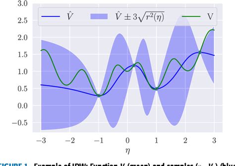 Figure 1 From Variance Based Exploration For Learning Model Predictive
