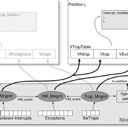Virtual Network Architecture Download Scientific Diagram