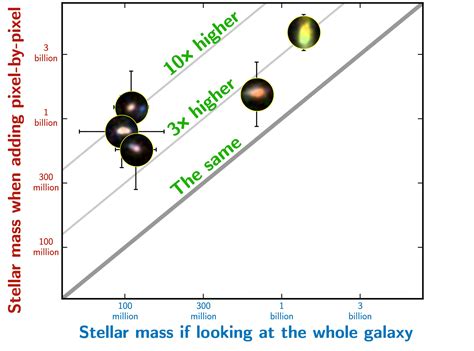 James Webbs “too Massive” Galaxies May Be Even More Massive Niels