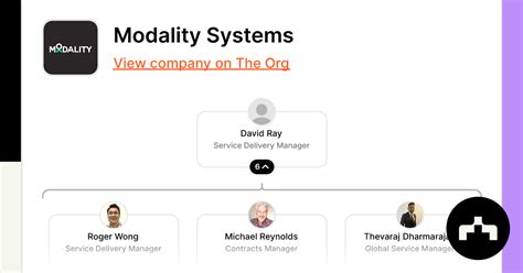 Modality Systems The Org
