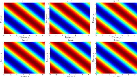 Figure 5 From Highly Efficient Nurbs Based Isogeometric Analysis For