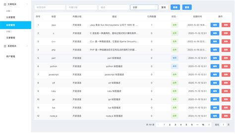 Github Hcjjjdeveloper Community 开发者社区，采用 Spring Boot 框架整合 Spring