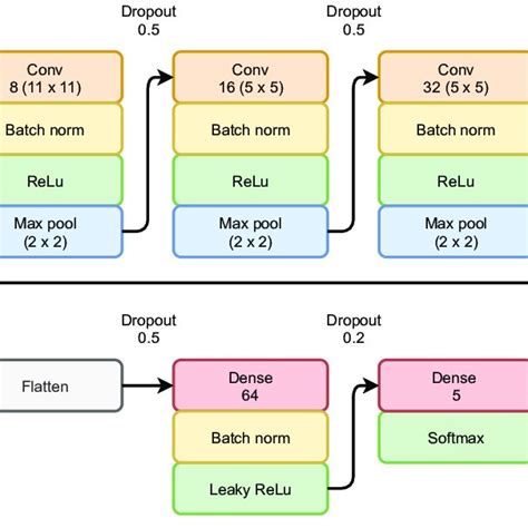 Data Flow Of CNN Valid Image Dataset Preparation The Original Image Download Scientific