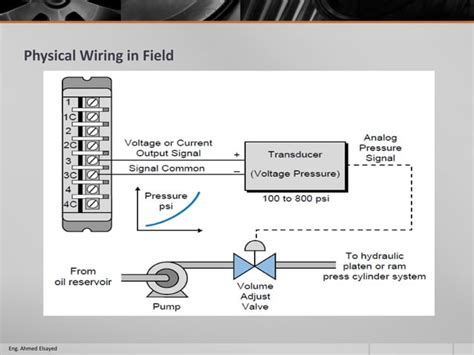 Programmable Logic Controller Siemens S7 1200 PDF