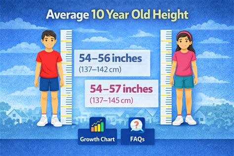 Average Height Of A 4 Year Old In Feet Rankmycalc