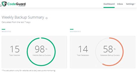 CodeGuard Dashboard Overview