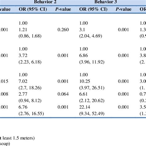 Associations Between The Categories Of The Extended Parallel Process