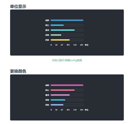 Vue数据可视化组件：data View 腾讯云开发者社区 腾讯云