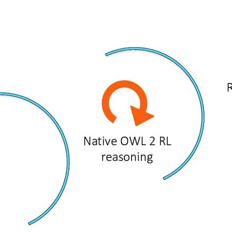 Abstract Reasoning Architecture Download Scientific Diagram