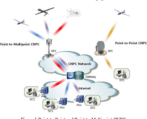 Figure 1 From Network Architecture For Control And Non Payload Communication Of Uav Semantic