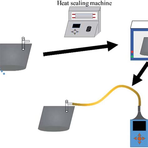 Schematic Diagram Of Phosphine Detection Download Scientific Diagram
