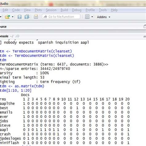 Formation Of Matrix For Analysis To Calculate The Frequency Of Download Scientific Diagram