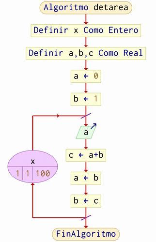 Algoritmo Serie De Fibonacci Pseint Algoritmodetarea