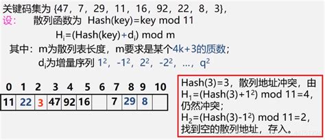 【数据结构和算法】散列表的查找算法（开放地址法，链地址法） csdn博客