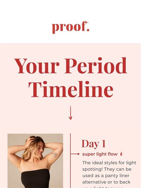 Proof Period Underwear 101 Your Period Timeline 🩸 Milled