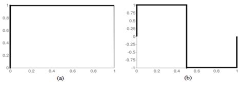 Haar Wavelet A Scaling Function Eq 2 B Wavelet Function Eq 1 Download Scientific