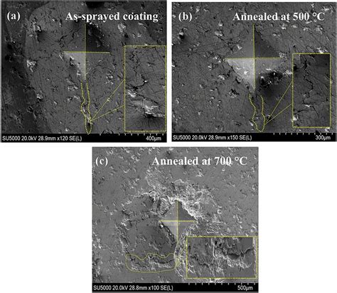 Indentation Morphology Of The Coatings After Hardness Test Download