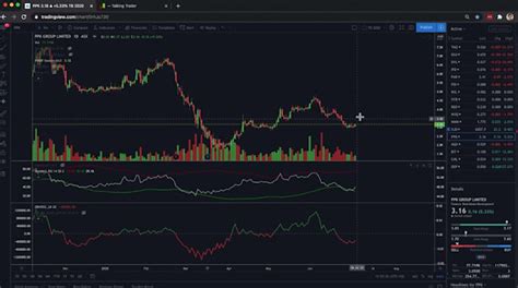 Automate Your Strategy With A Powerful Ibkr Trading Bot Solution Python Bot Api By Roqmary Fiverr