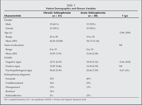 Table 1 From Validity Of The Executive Function Performance Test In