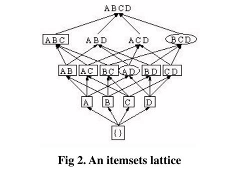 Ppt Dynamic Itemset Counting And Implication Rules For Market Basket Data Powerpoint