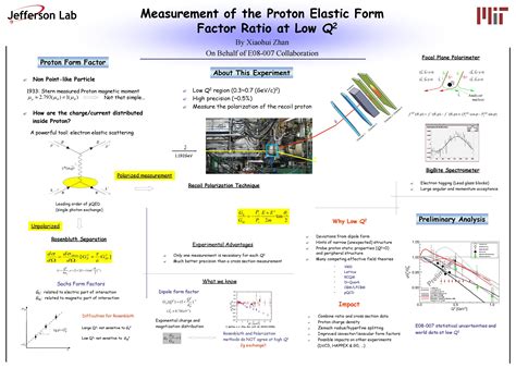 Measurement Of The Proton Elastic Form 2 Factor