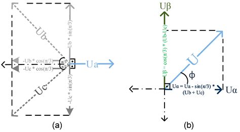 Energies Free Full Text Voltage Sag Detection And Compensation