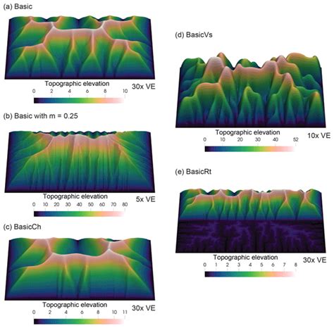 Gmd Relations The Space 10 Model A Landlab Component For 2 D