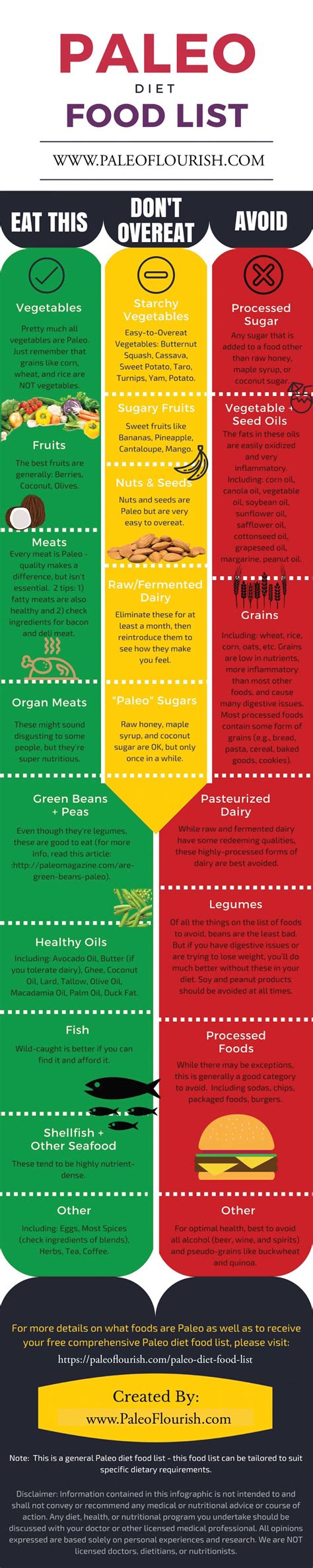 Printable Paleo Food List