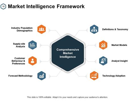 Demand Forecasting Powerpoint Presentation Slides Presentation Graphics Presentation