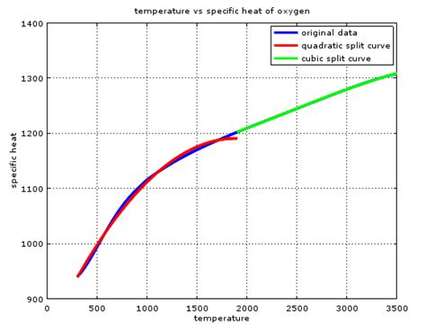 Curve Fitting Projects Skill Lync